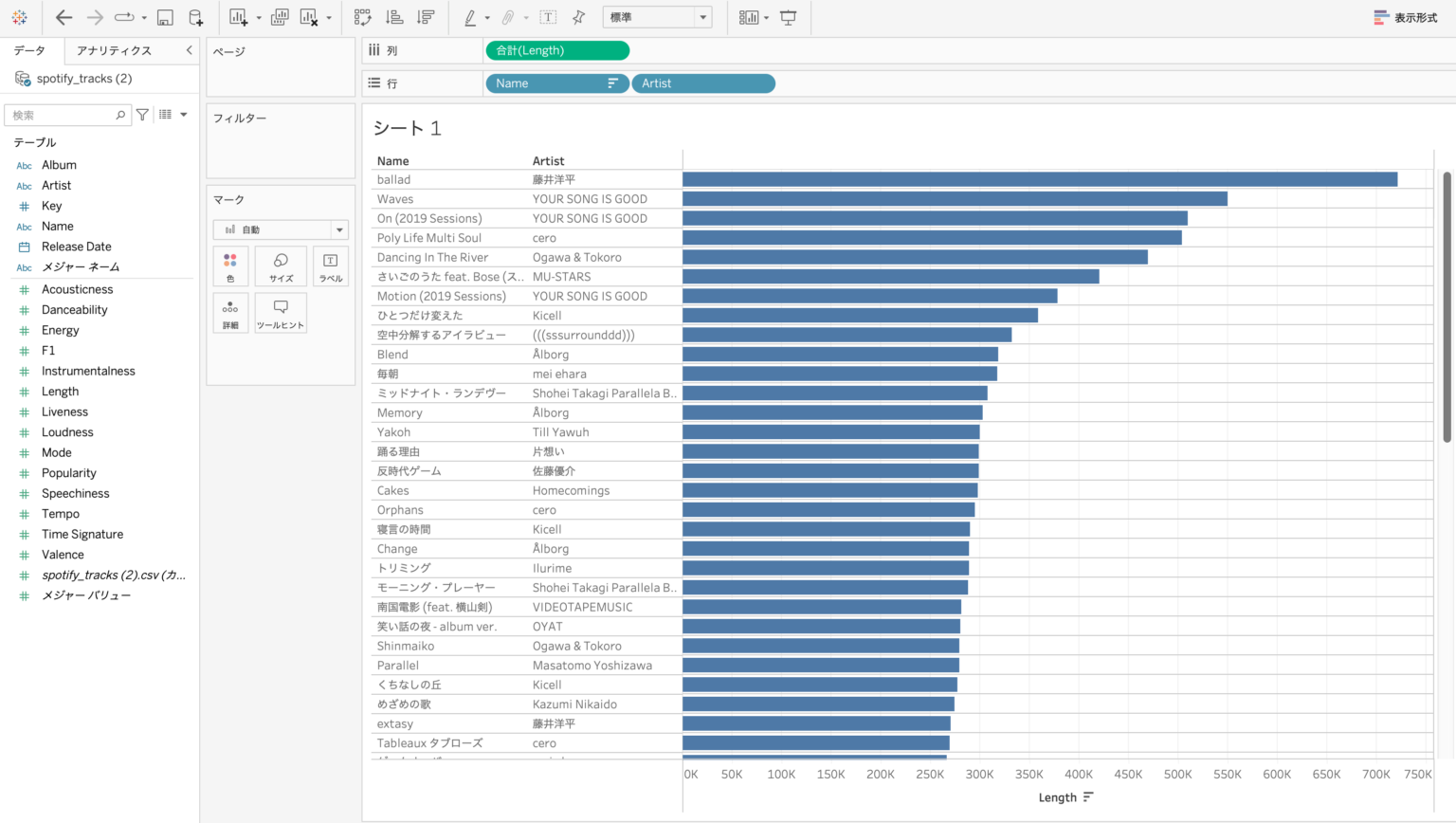 【Tableau Tips】 URLアクションを使ったら便利だった話 | SUNDAY STOMACH
