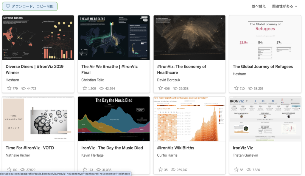無料で使えるTableau Publicの魅力 | SUNDAY STOMACH