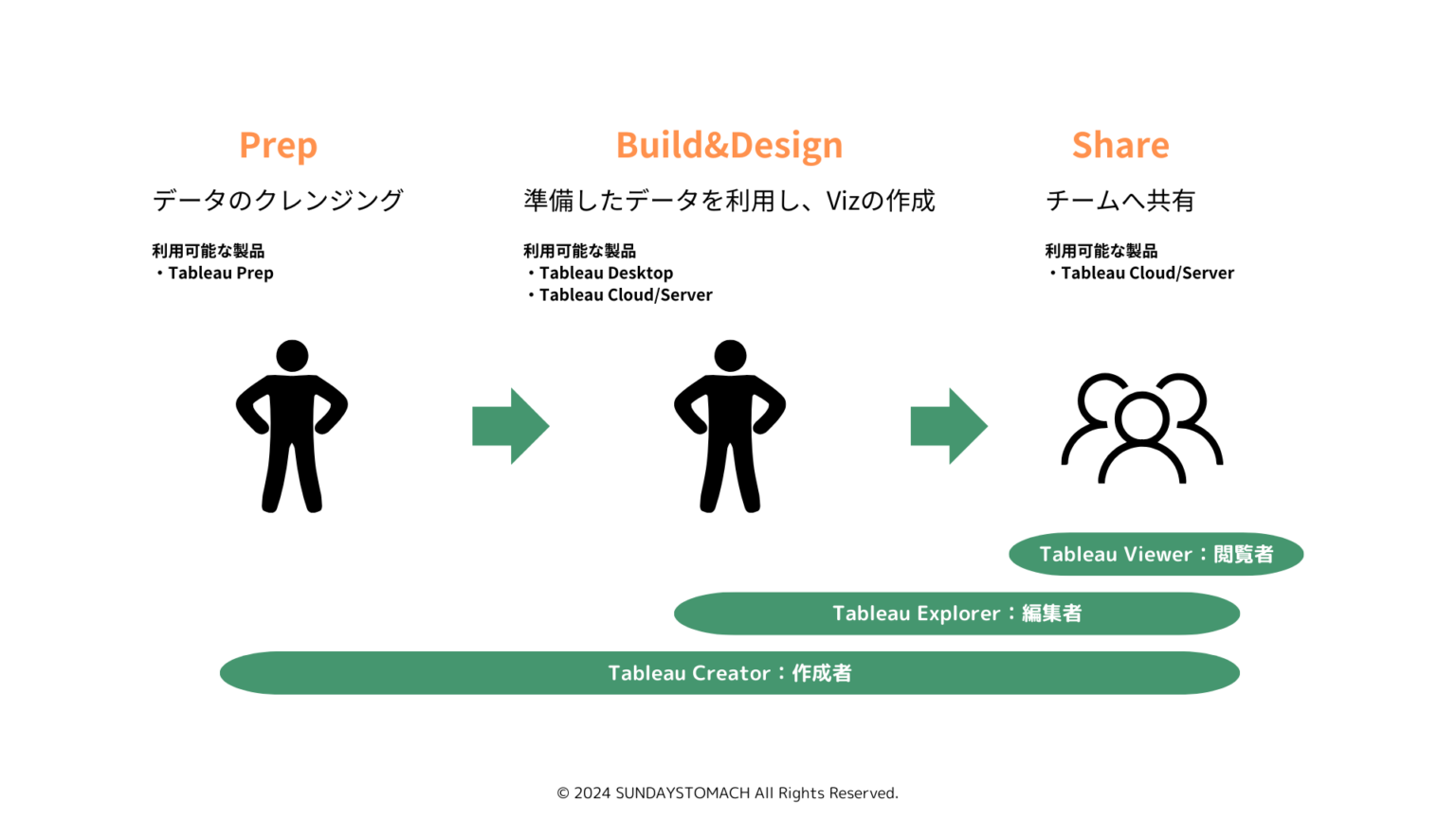 Tableau(タブロー)とは何か？ | SUNDAY STOMACH